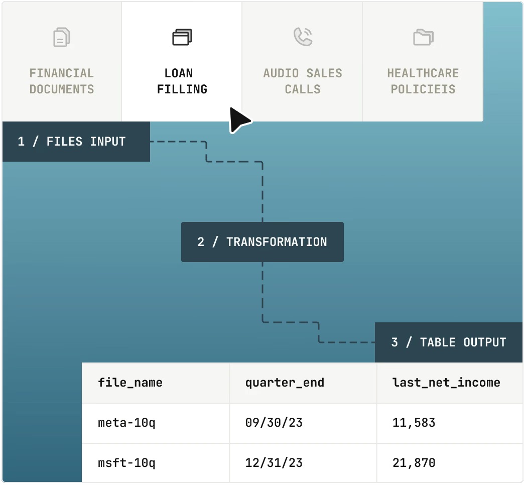 Trellis AI - Dashboard